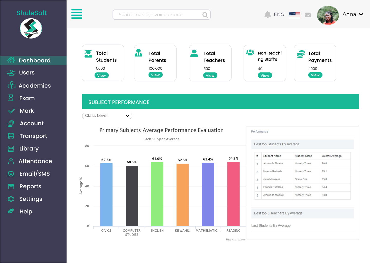 ShuleSoft School Management System